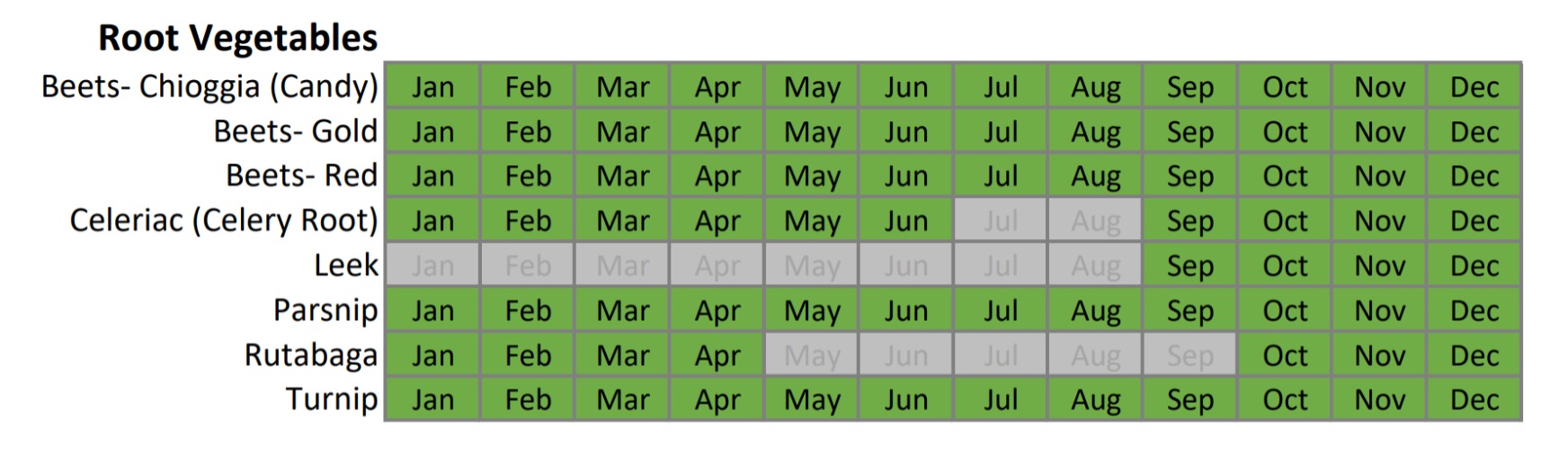 Products – Victory Farms